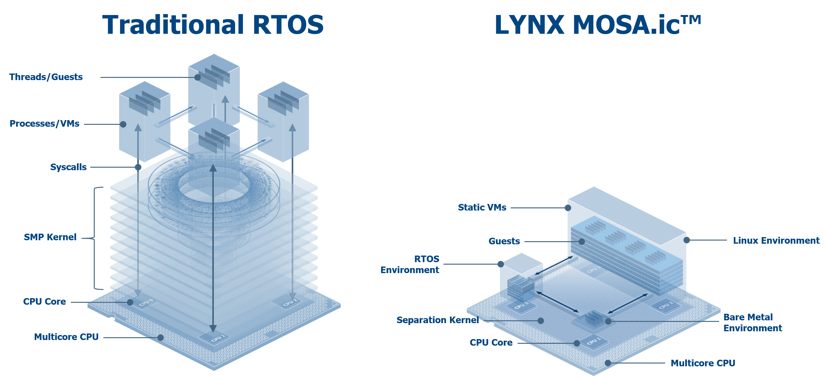 Lynx Software Technologies - Resources - FAQ